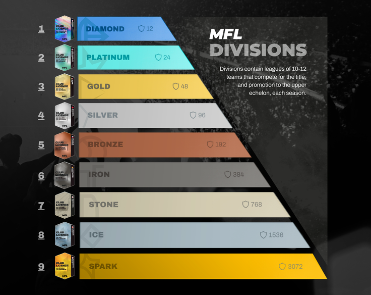 Beginner’s guide to MFL: 5 key insights from the whitepaper – MDJ