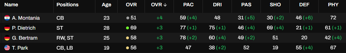 One season on MFL – what have I learned? – MDJ